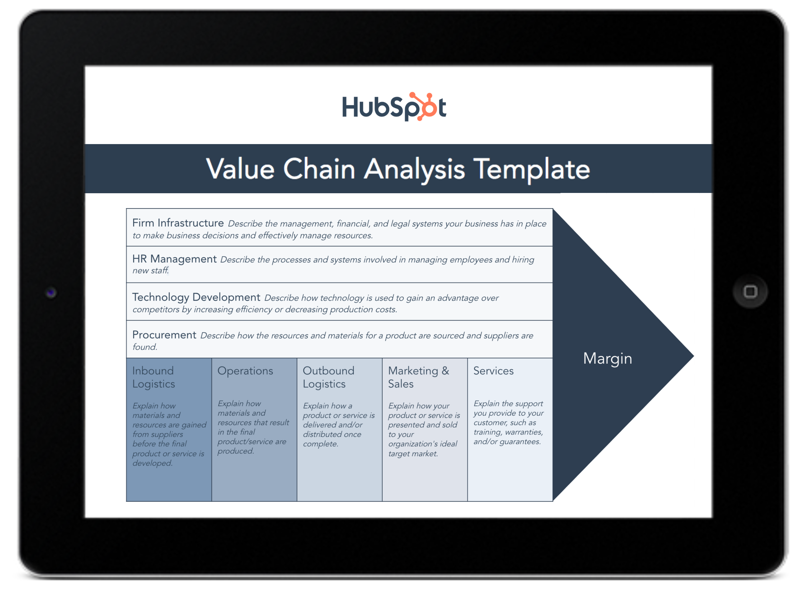 HubSpot Free Growth Marketing Templates